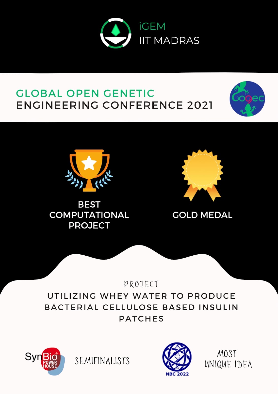 Centre For Innovation | IIT Madras